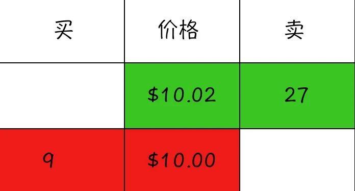 micro price:比mid price和vwap更好的高频价格预测指标 - 知乎
