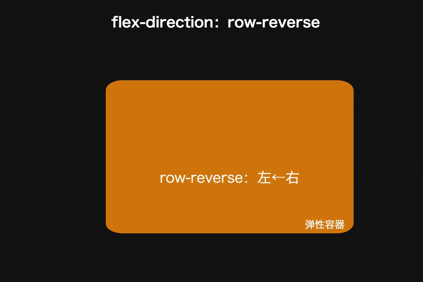 30分钟彻底弄懂flex布局 - 知乎