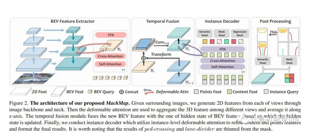 MachMap：CVPR2023在线高清地图挑战赛冠军！ - 知乎