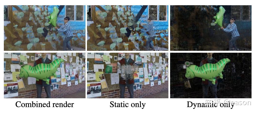 Neural Scene Flow Fields for Space-Time View Synthesis of Dynamic Scenes - 知乎