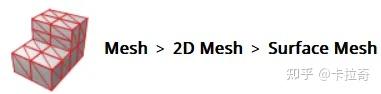 SimLab 流体网格建模工具详解 Part2: Mesh - 知乎