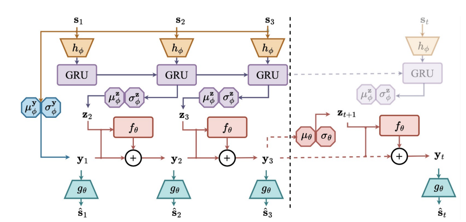 BEV下的多任务学习方法汇总（车道线/分割/3D检测/地图/motion等） - 知乎