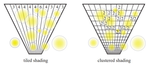 图形渲染(二)：现代渲染管线 - 知乎
