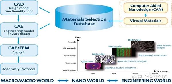 Materials Studio 基于分子和纳米尺度模拟的虚拟模型｜达索系统® - 知乎
