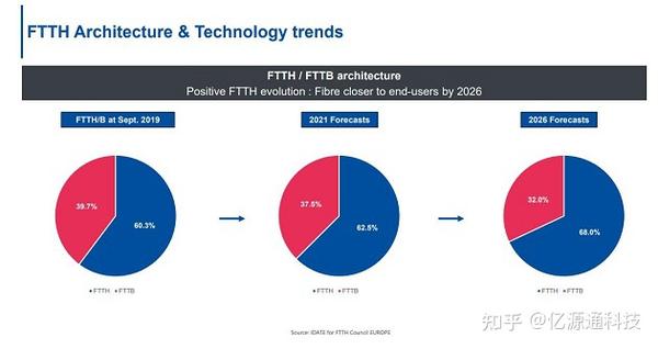 一篇文章全面了解光纤到户FTTH，光分路器 - 知乎