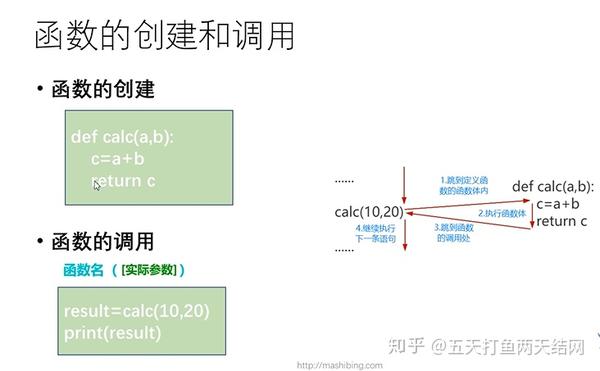 函数-函数的创建与调用 - 知乎