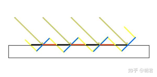 实时阴影(一) ShadowMap, PCF与Face Culling - 知乎