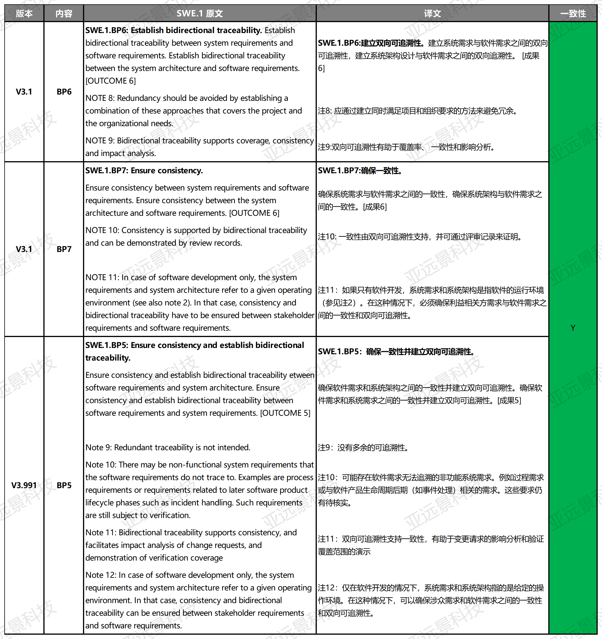 ASPICE V3.991差异解读—SWE.1（ASPICE V4.0草稿版差异预览） - 知乎