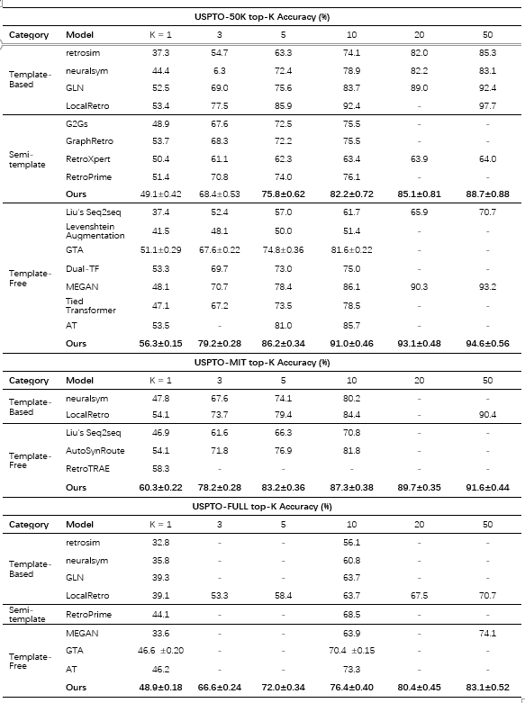 Chem. Sci.｜Root-aligned SMILES：为化学反应预测而设计的一种紧凑表示 - 知乎