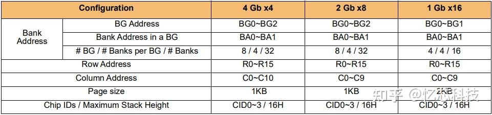 从DDR4到DDR5：揭秘内存革命背后的技术特性（文末送福利） - 知乎