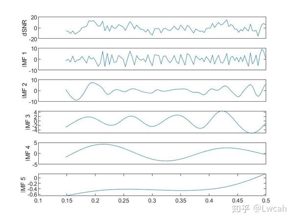 信号分解第 5 期：ICEEMDAN 分解 - 知乎