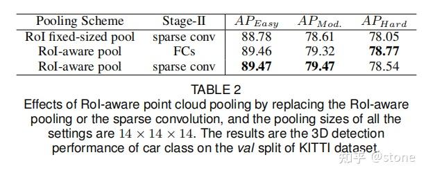 2020TPAMI—Part A2: 3D Object Detection from Point Cloud with Part-aware and Part-aggregation Network