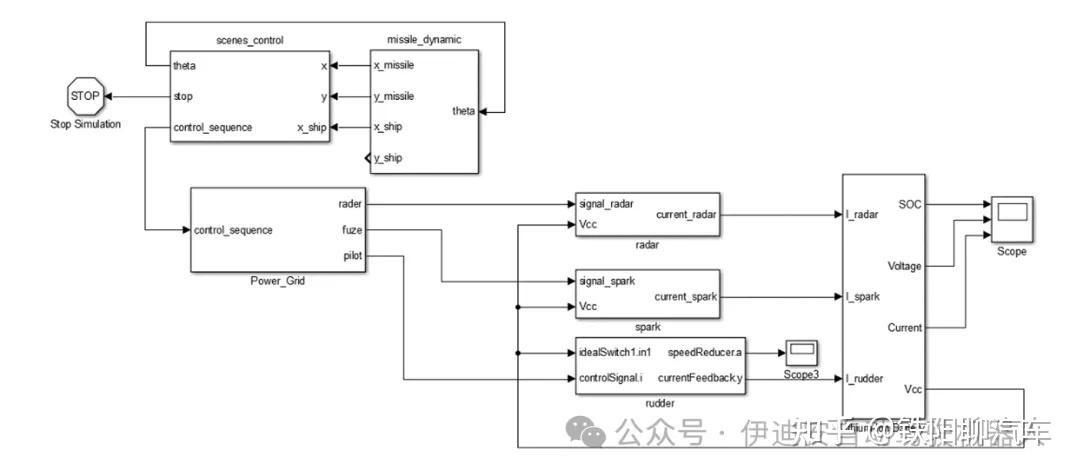 利用FMI，实现SysML与Simulink/Modelica的联合仿真 - 知乎