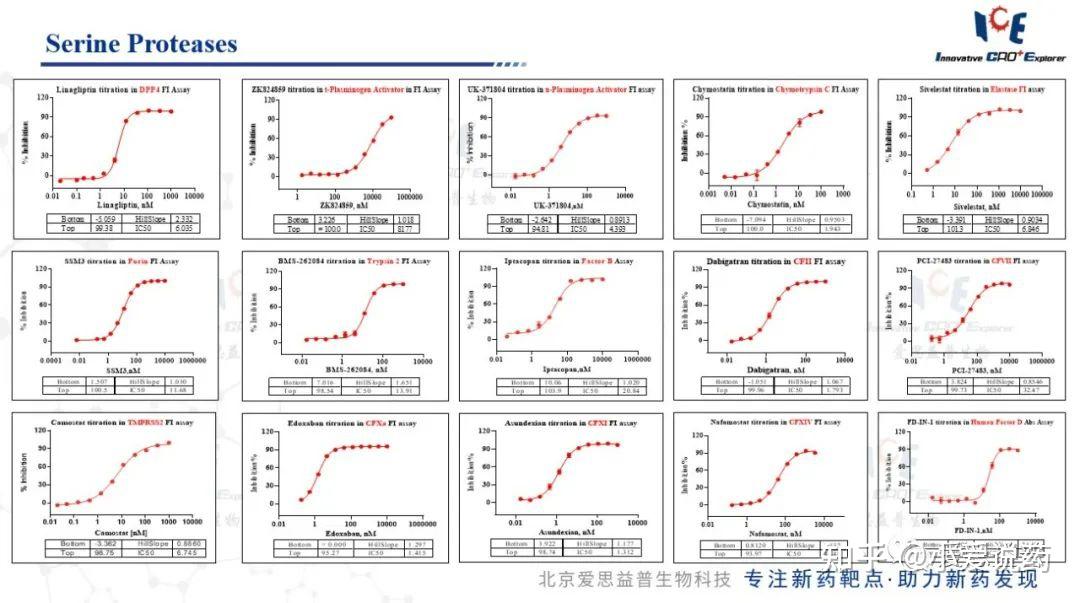 Protease Enzyme Panel_酶学体系构建与筛选_爱思益普 - 知乎