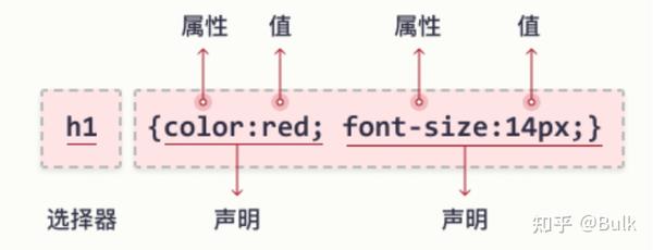 Jspsych教程（基础篇） - 知乎