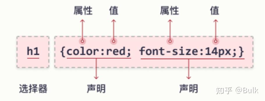 Jspsych教程（基础篇） - 知乎