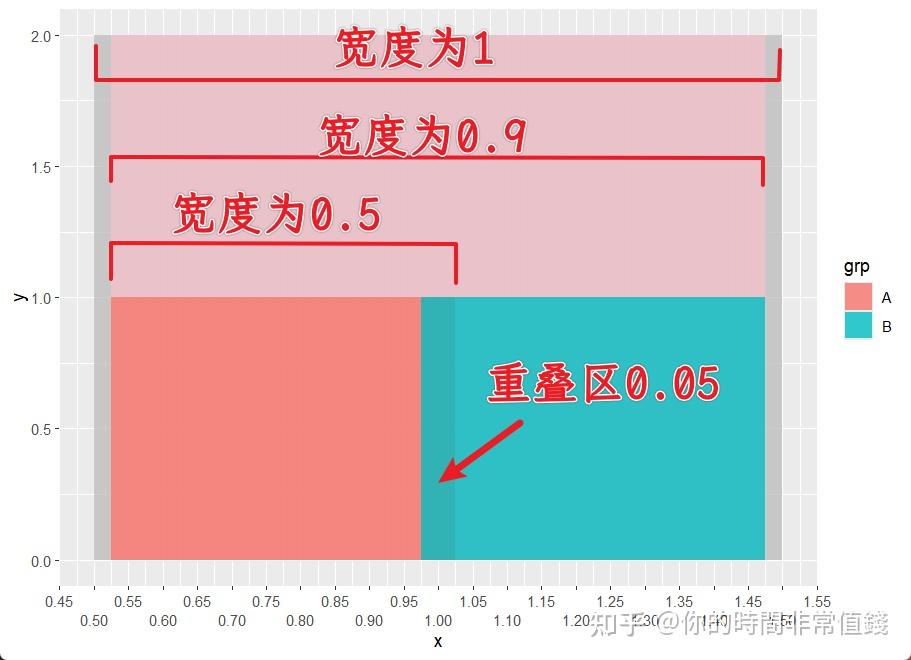 关于ggplot2的position_dodge与position_dodge2辅助函数 - 知乎