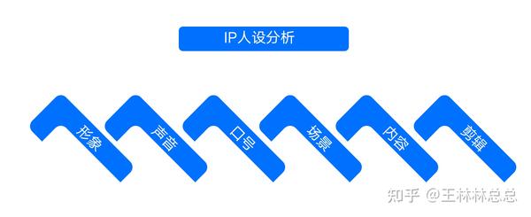 全方位打造个人IP17—头部KOL/KOC打造方法分析 - 知乎