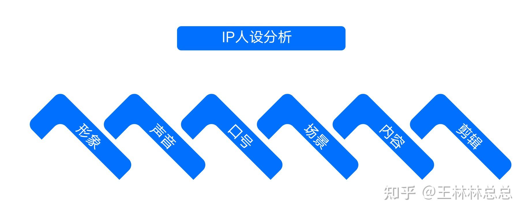 全方位打造个人IP17—头部KOL/KOC打造方法分析 - 知乎