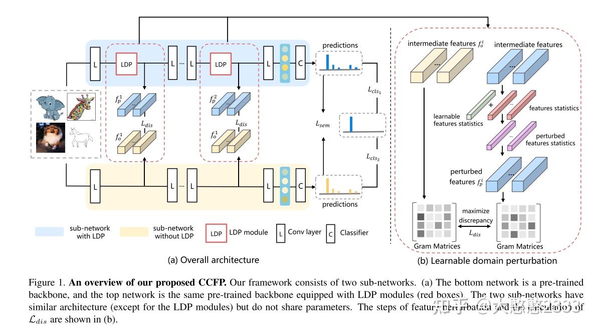 ICCV2023领域泛化(DG)总结 - 知乎