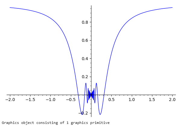 带你用SNB探索SageMath（三）—— 函数之美 - 知乎