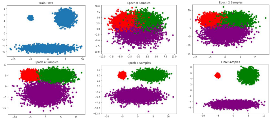 UC Berkeley非监督学习--Latent Variable Models -- VAE（潜变量模型--VAE） - 知乎