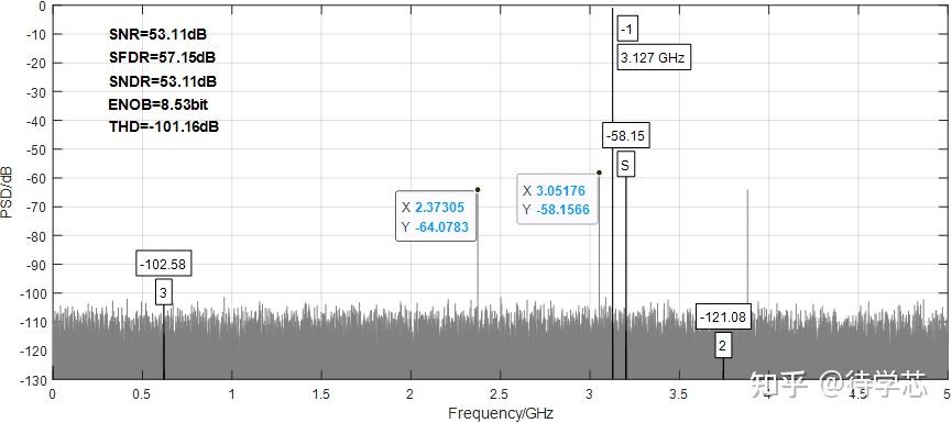 关于时钟抖动(Jitter)与ADC的一些讨论 - 知乎