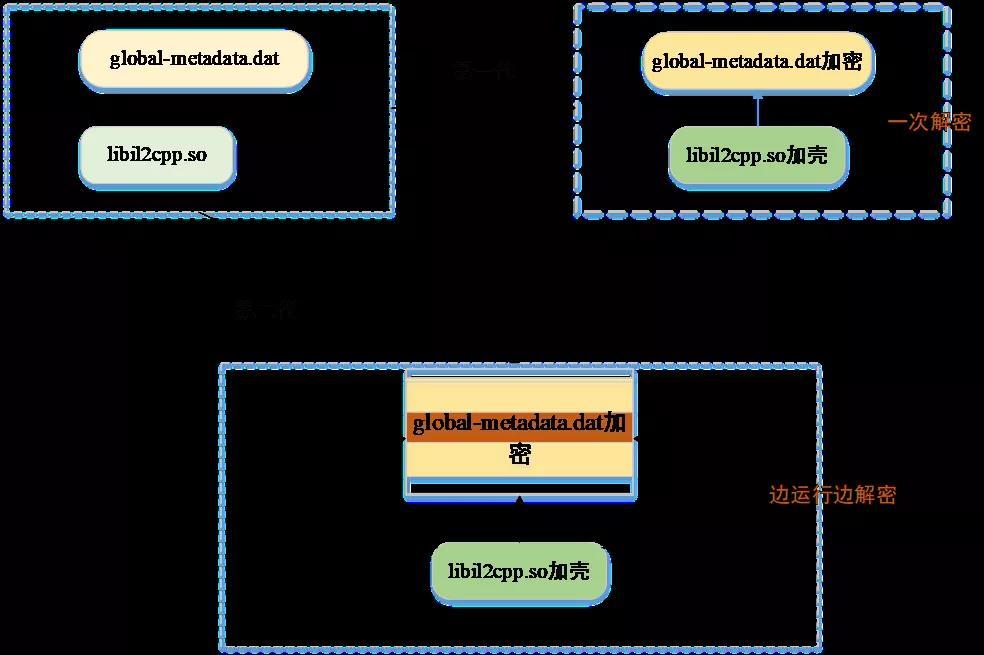如何对il2cpp进行加固保护？ - 知乎