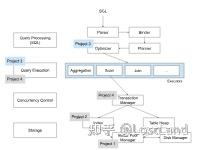 CMU 15-445 2023 Spring P3: Query Execution - 知乎