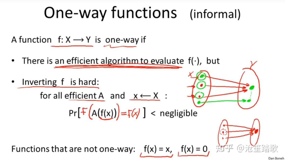 Dan Boneh密码学笔记——基于Diffie-Hellman的公钥加密 - 知乎