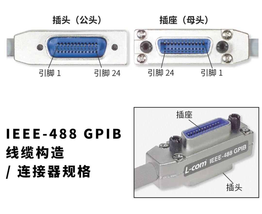 谁说过气了？IEEE-488 GPIB线有话要说 - 知乎