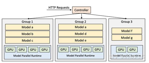 OSDI 2023论文评述 Day3 - 知乎
