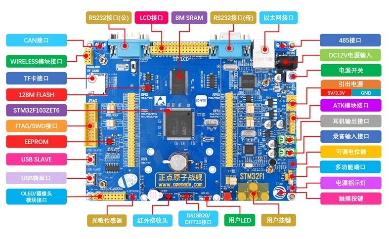 一文教你使用STM32CubeMX开发工具 - 知乎