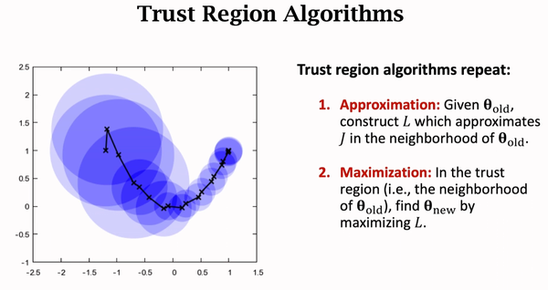 王树森深度强化学习笔记19：置信域策略优化（Trust Region Policy Optimization，TRPO） - 知乎