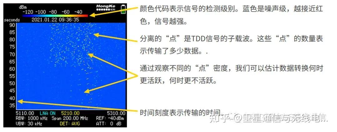 什么是FDD和TDD？如何进行TDD信号分析？ - 知乎