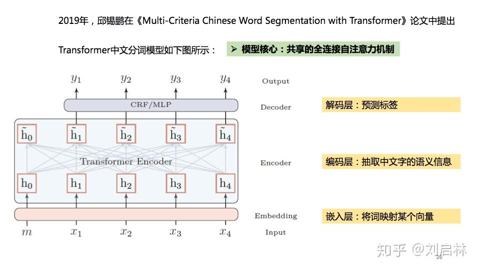 中文分词的原理、方法与工具 - 知乎