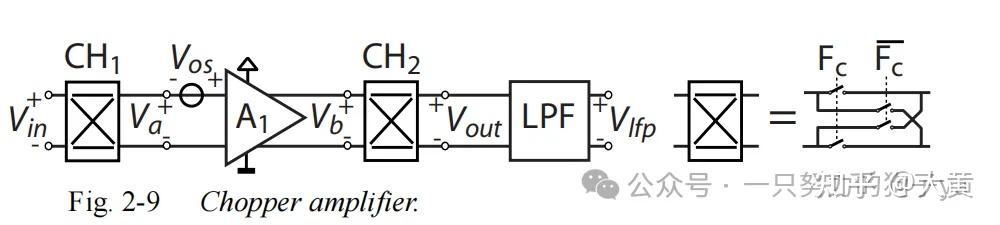 读书笔记（一）：Dynamic Offset Compensated CMOS Amplifiers - 知乎