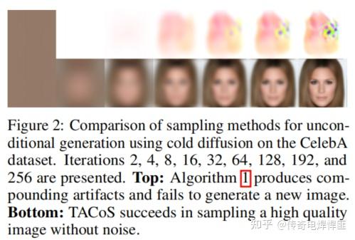 [NIPS 2023]Cold Diffusion: Inverting Arbitrary Image Transforms Without Noise - 知乎