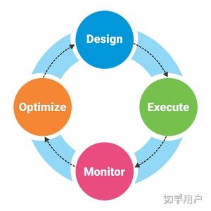BPM是什么？BPM的好处与使用方法 - 知乎