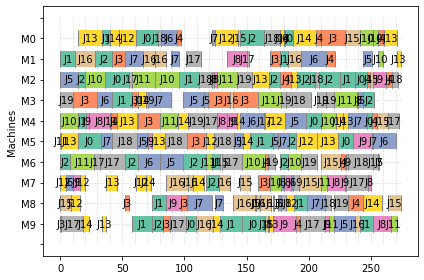 如何使用cplex和docplex求解柔性车间调度问题 - 知乎
