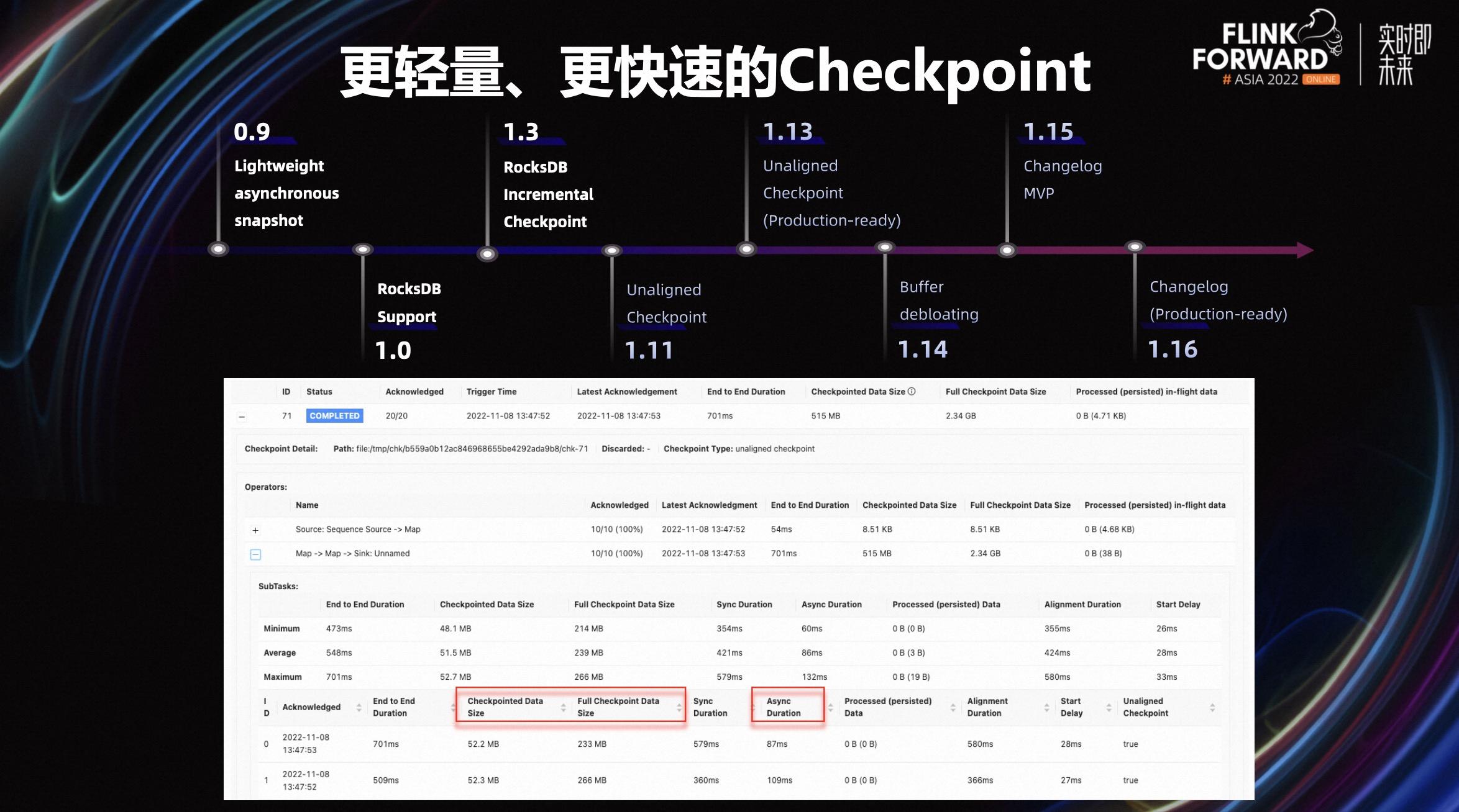 基于 Log 的通用增量 Checkpoint - 知乎