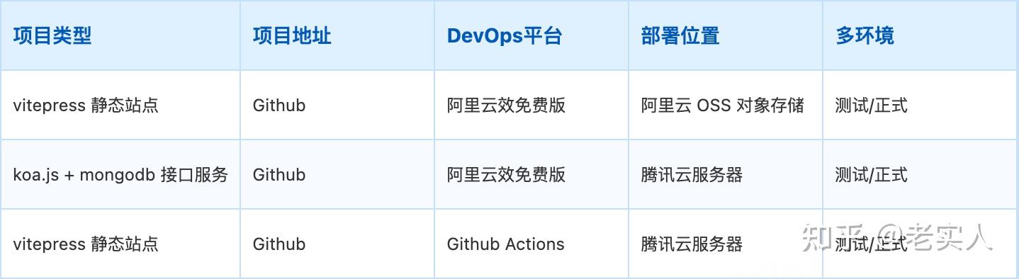 作为前端 leader，我是如何快速搭建CICD自动化部署 - 知乎