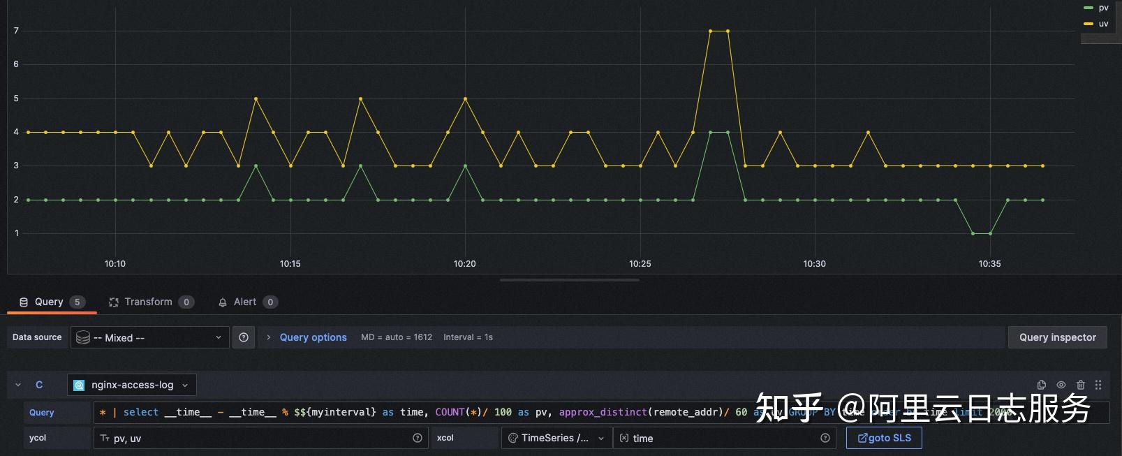 SLS + Grafana 一本通（10 个超实用技巧） - 知乎