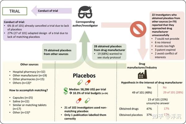 SCI杂志要求的Graphical Abstract、TOC，究竟是什么？（转载） - 知乎