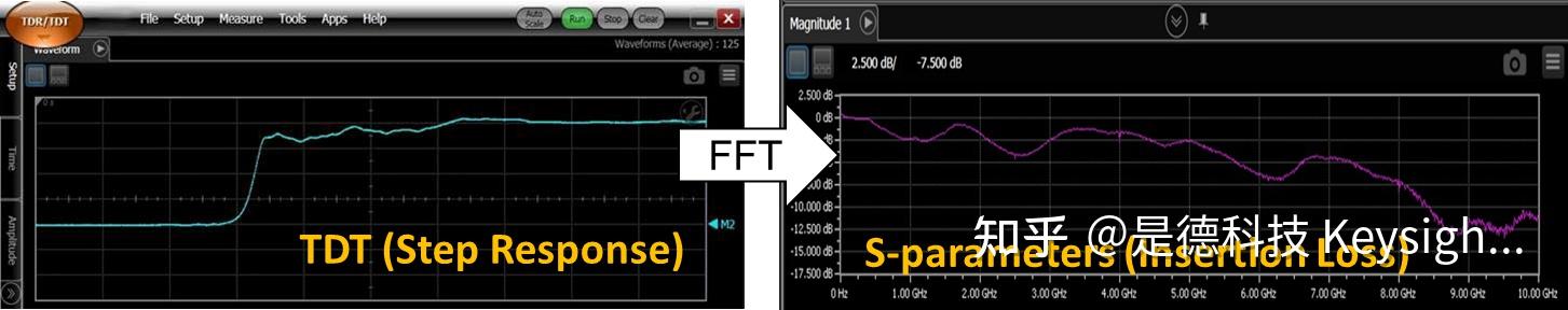 什么是TDR？什么是TDT？TDR/TDT测量原理 - 知乎