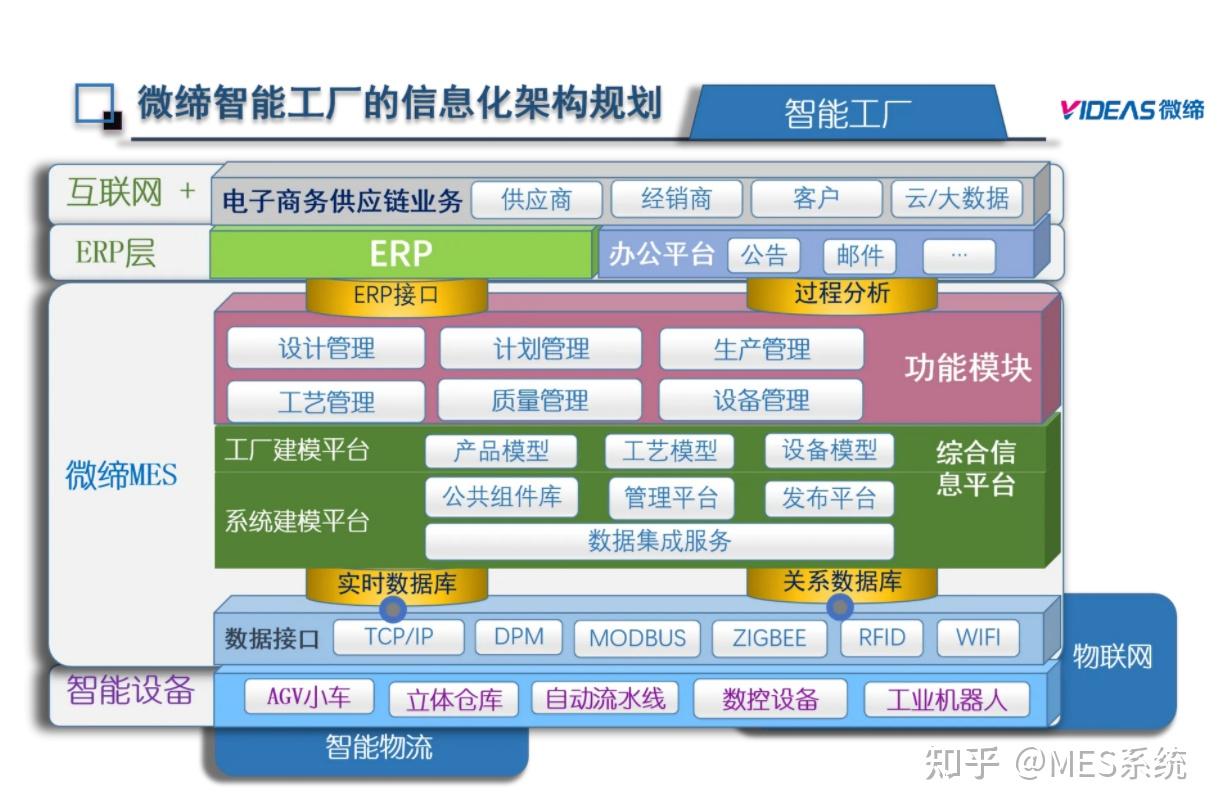 电子制造业车间生产管理mes系统软件解决方案 知乎