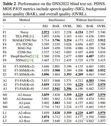 目标说话人提取TSE/个性化语音增强PSE - 知乎