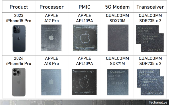 拆解iPhone 16系列，看新款苹果手机的半导体布局 - 知乎