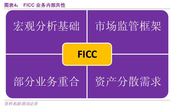 美国第一共和银行倒闭，摩根大通再度出手！ - 知乎