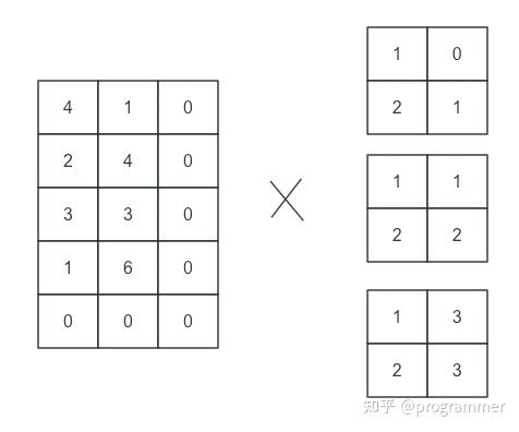 cv常用的conv2d模型结构讲解 - 知乎
